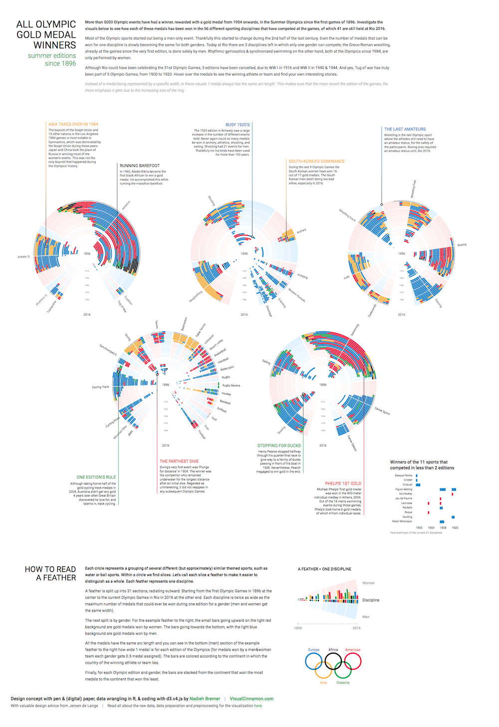 data sketches | a visualization a month