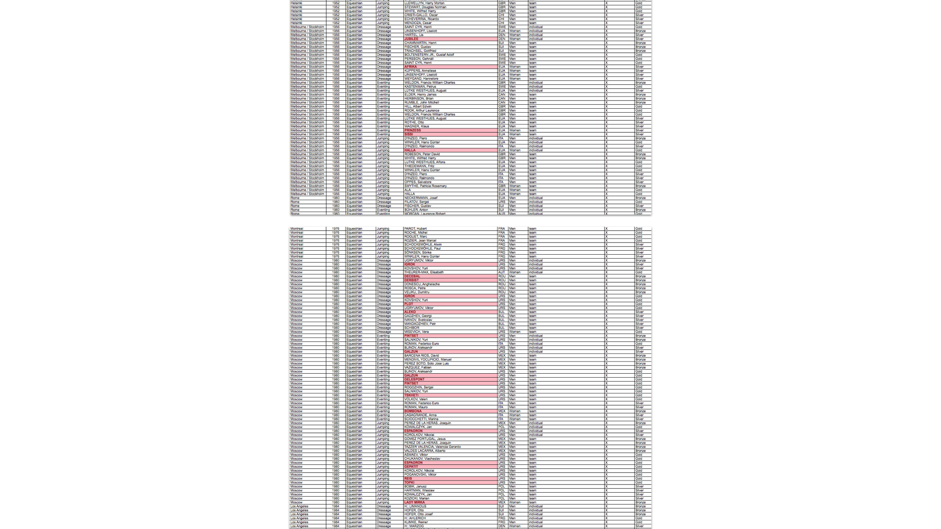 data sketches | a visualization a month