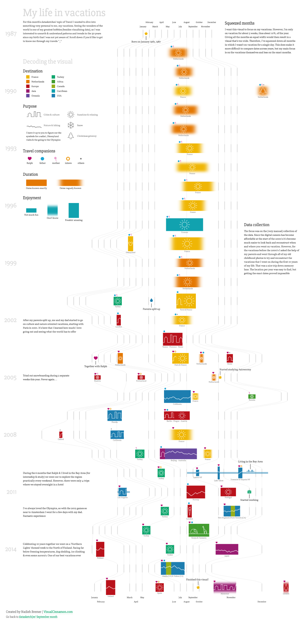 data sketches | a visualization a month