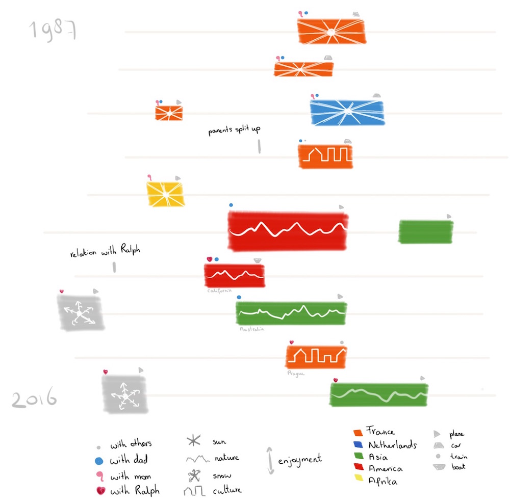 data sketches | a visualization a month