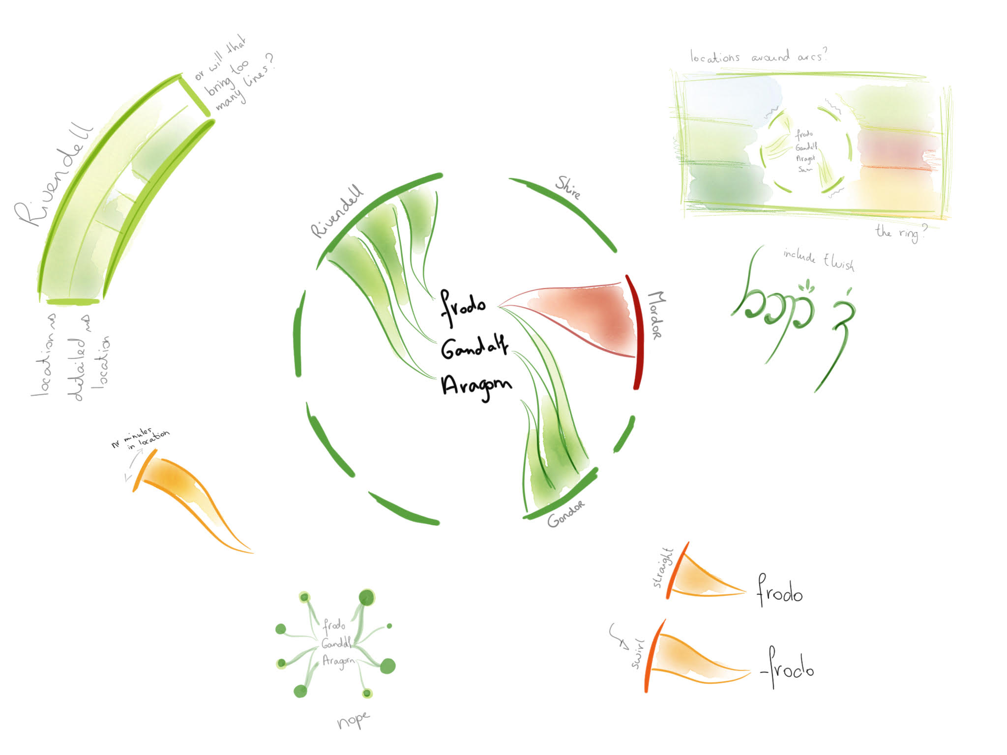 data sketches | a visualization a month