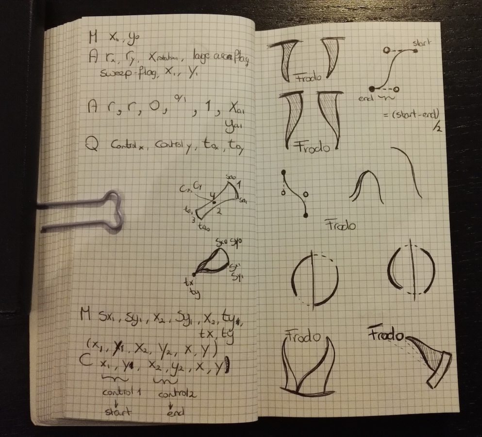 data sketches | a visualization a month
