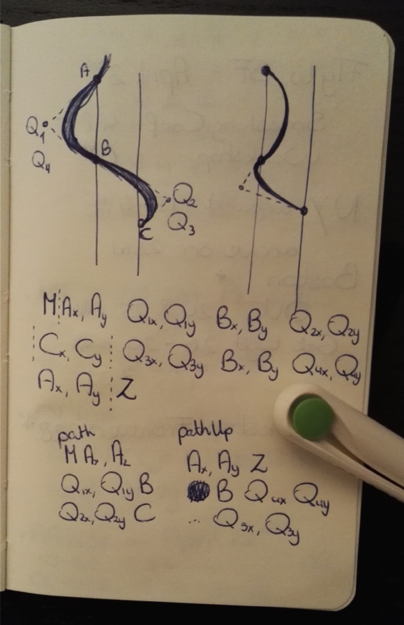 data sketches | a visualization a month