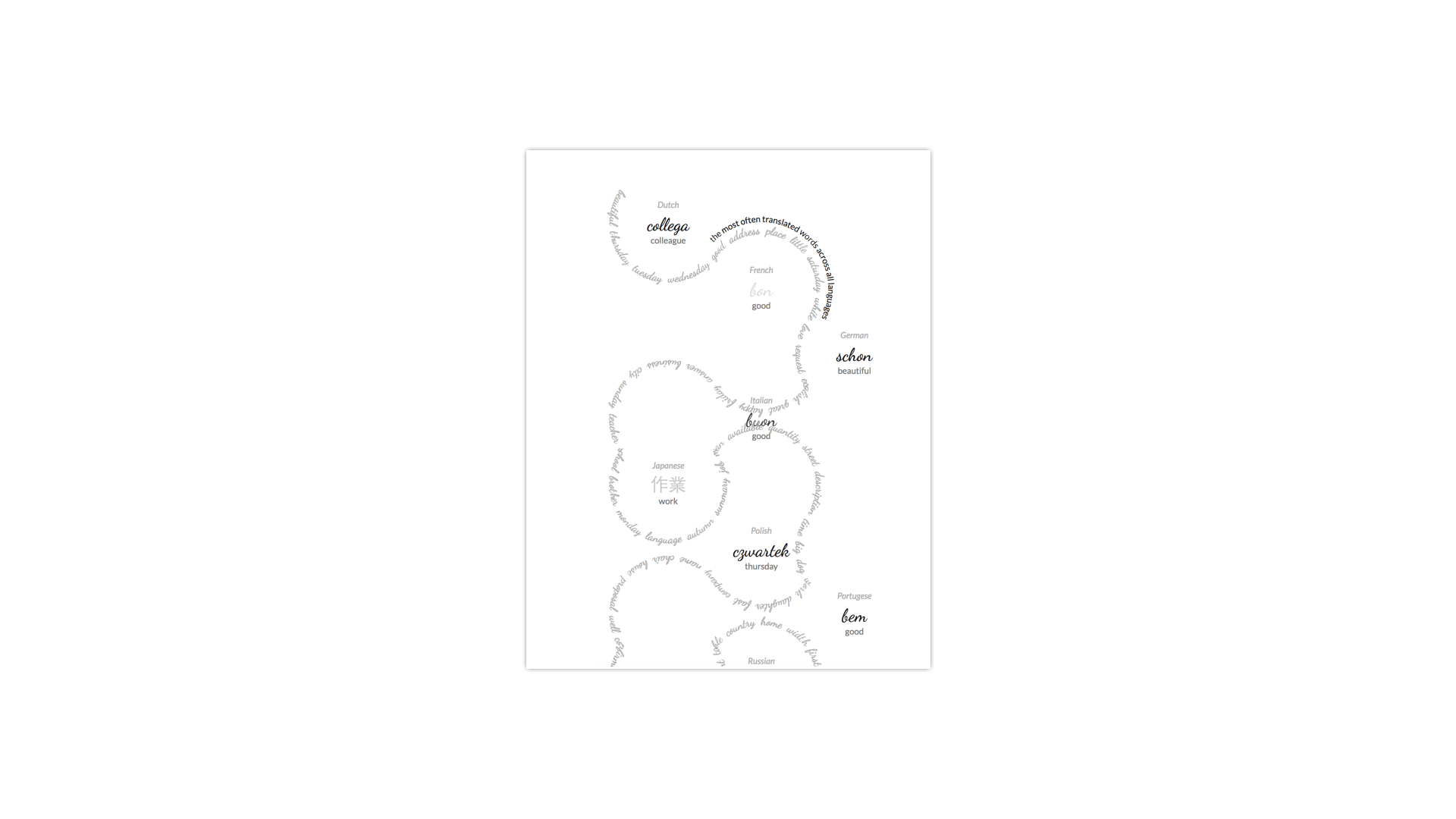 data sketches | a visualization a month