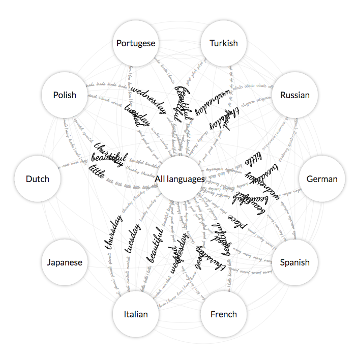 data sketches | a visualization a month