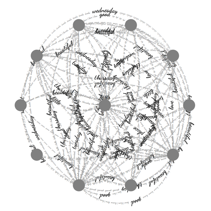 data sketches | a visualization a month