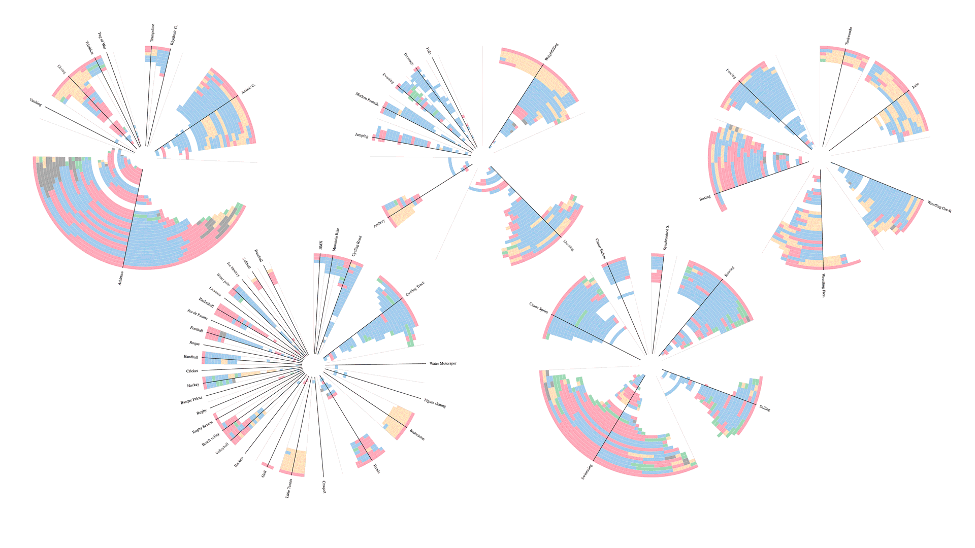 data sketches | a visualization a month