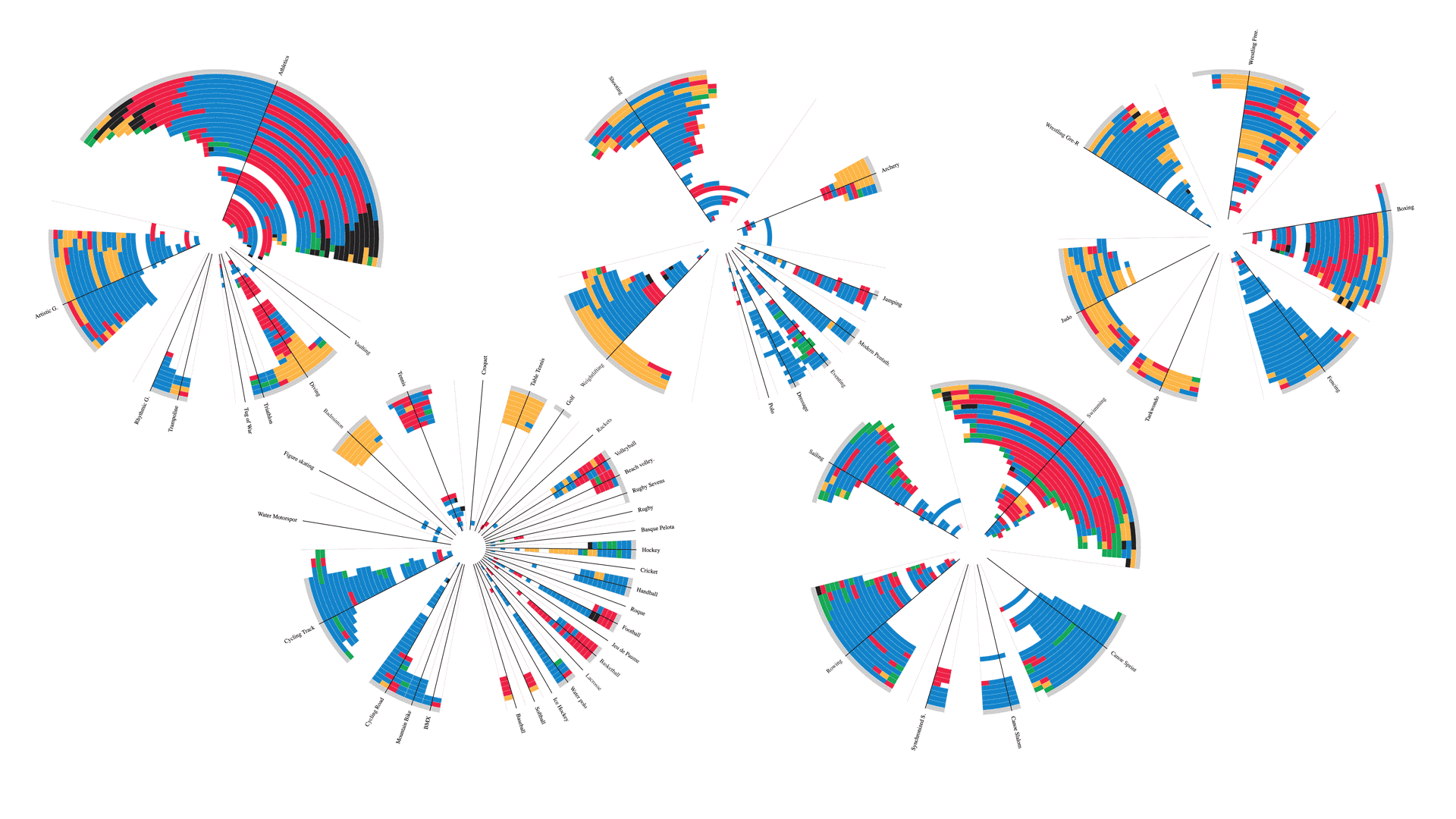 data sketches | a visualization a month