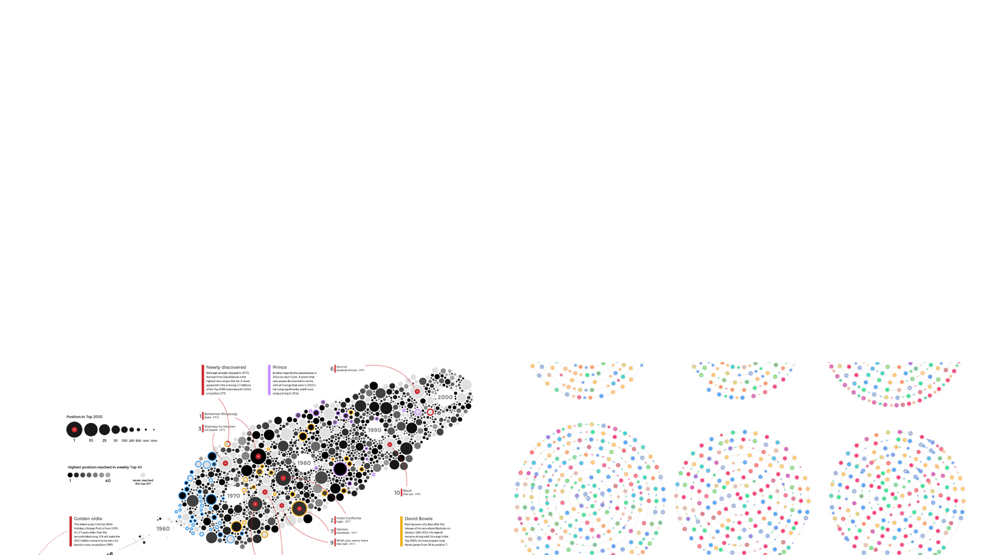 data sketches | a visualization a month