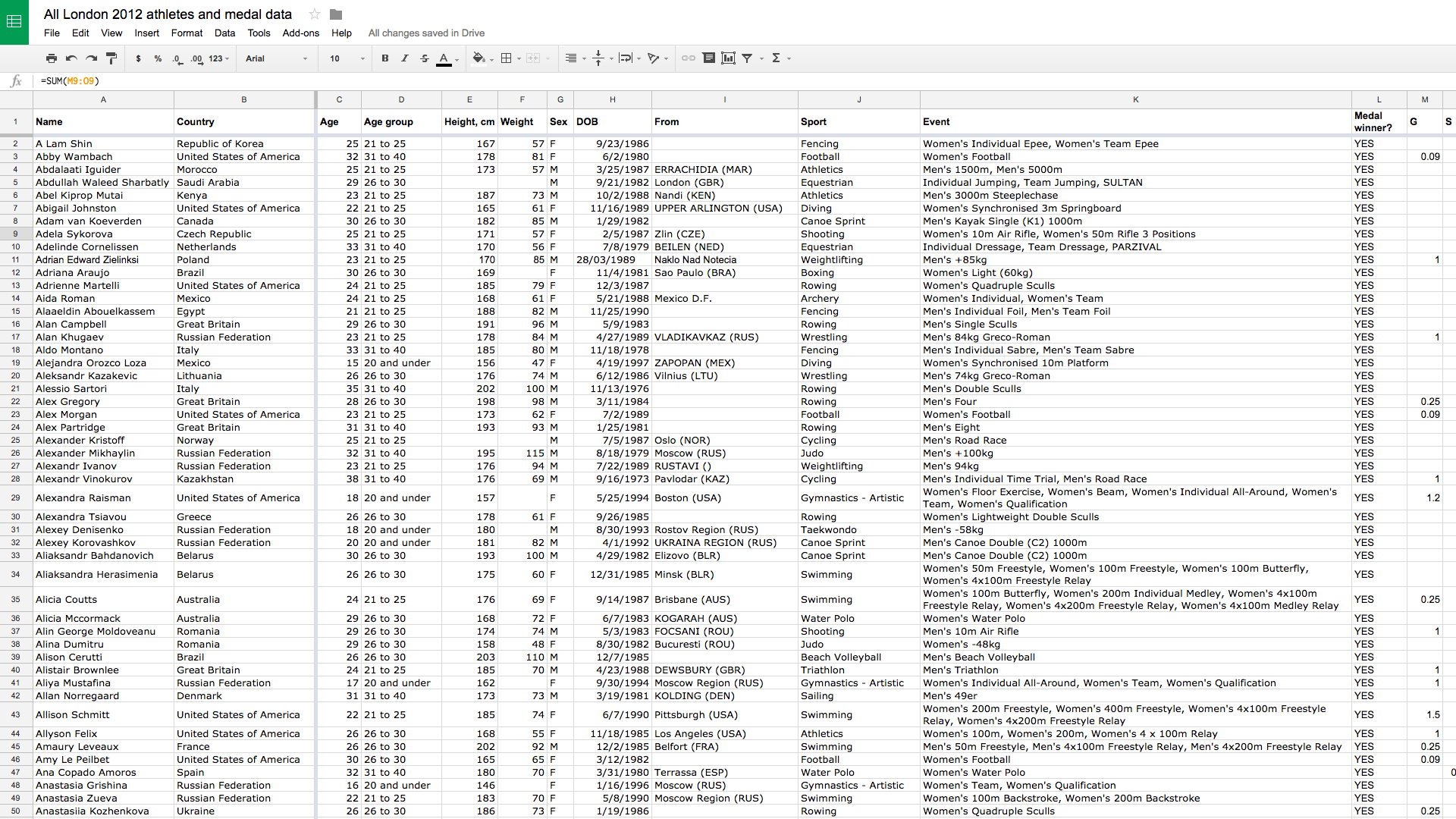 data sketches | a visualization a month