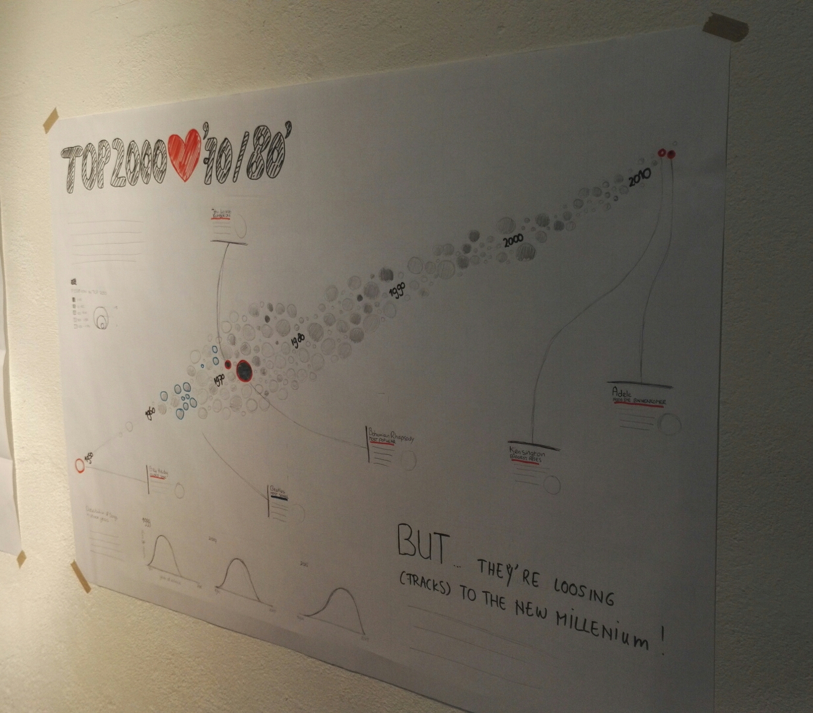 data sketches | a visualization a month