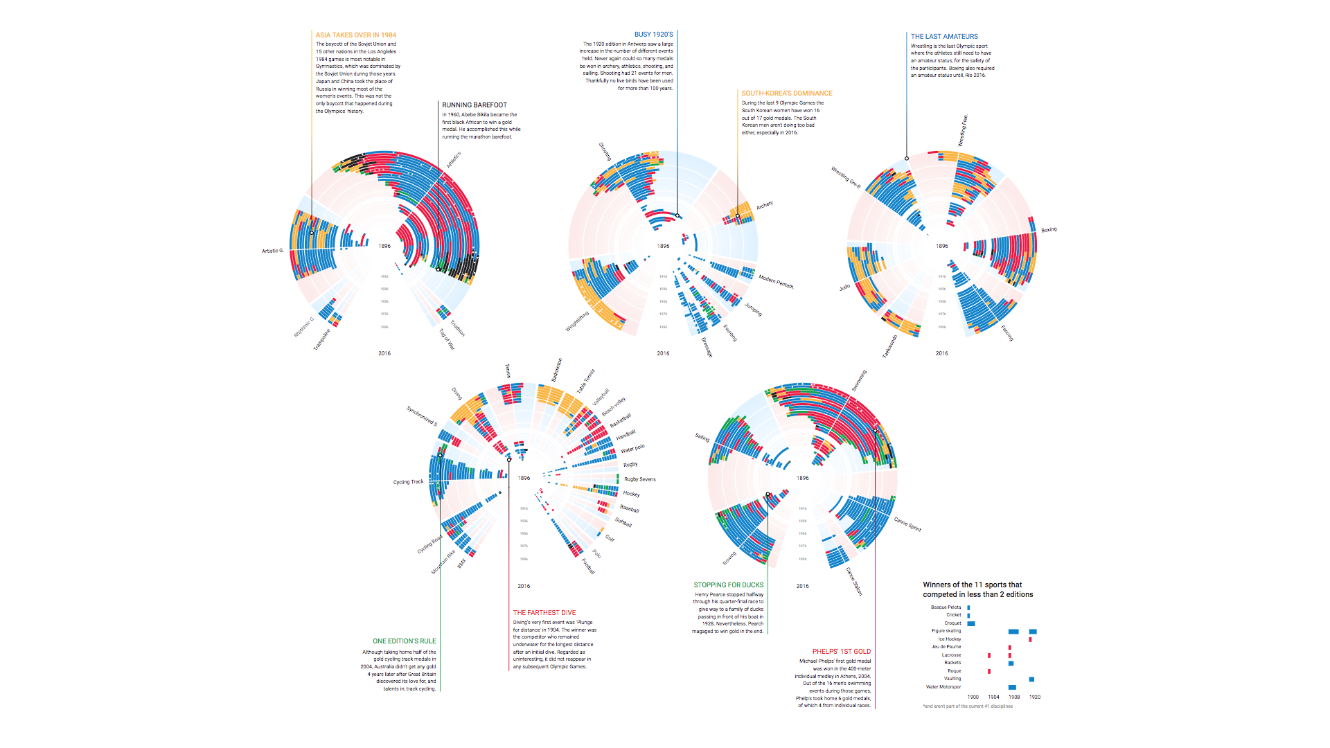 data sketches | a visualization a month