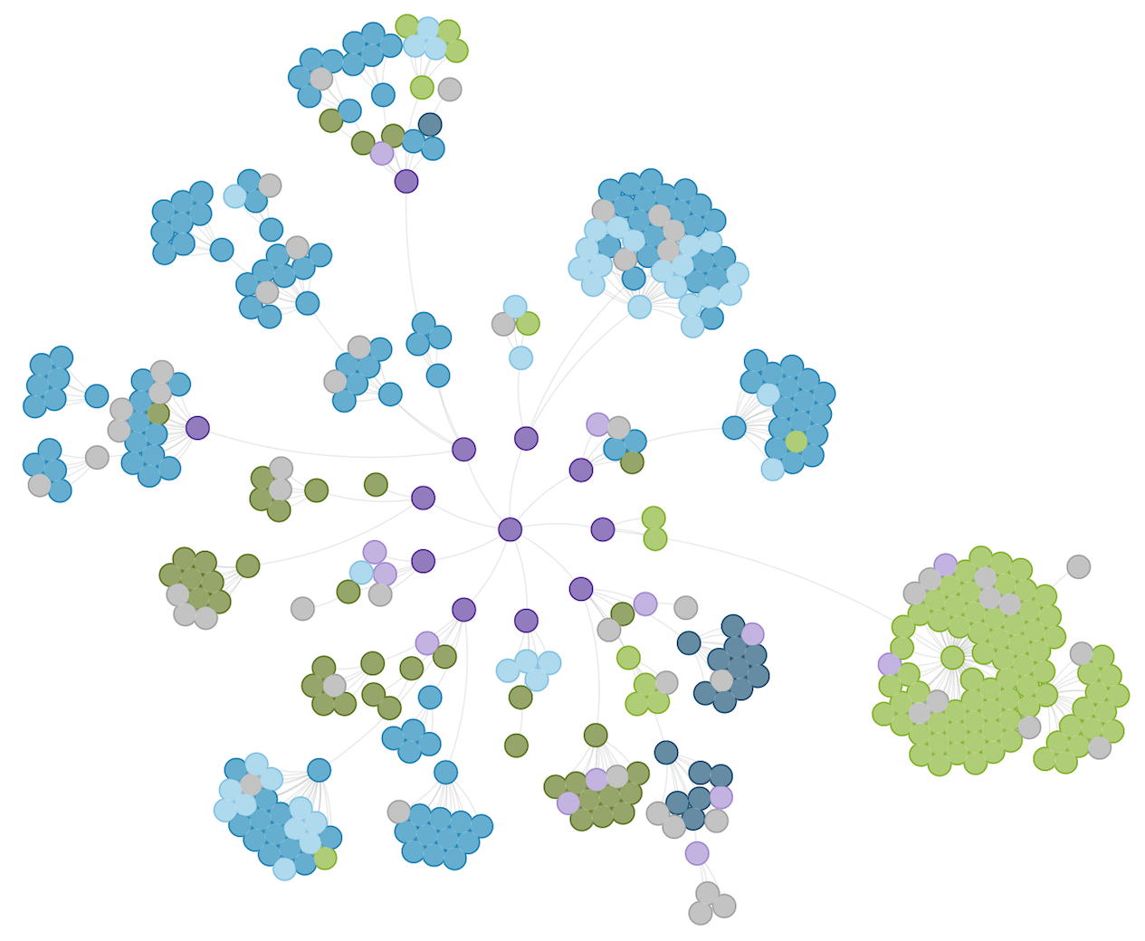 Hacking the Visual norm