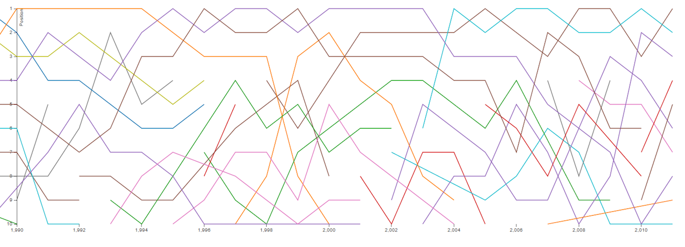 Hacking the Visual norm