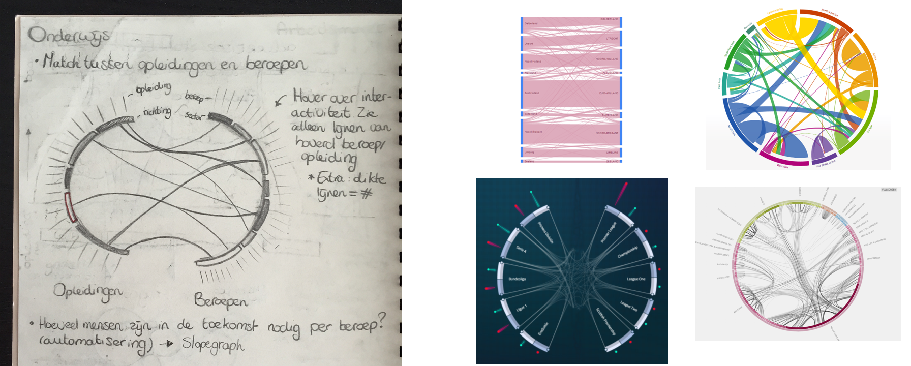 Hacking the Visual norm