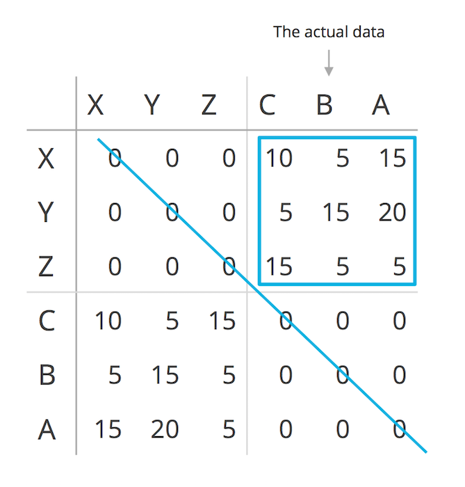 Hacking the Visual norm