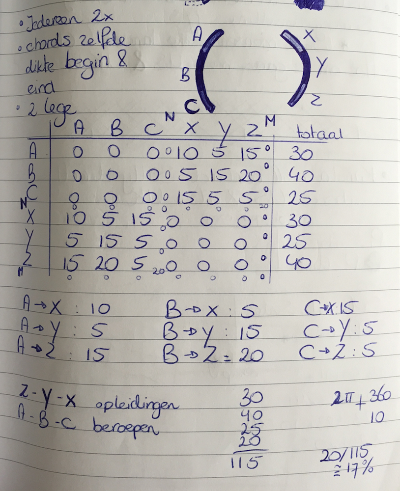 Hacking the Visual norm