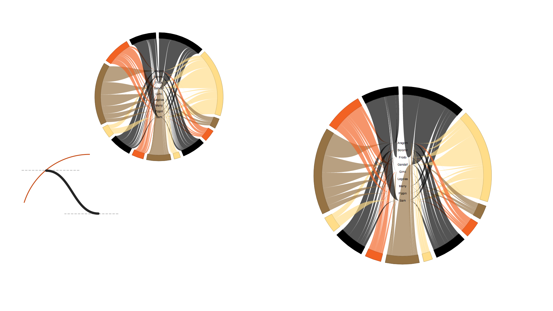 Hacking the Visual norm