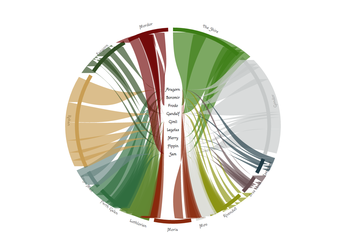 Hacking the Visual norm