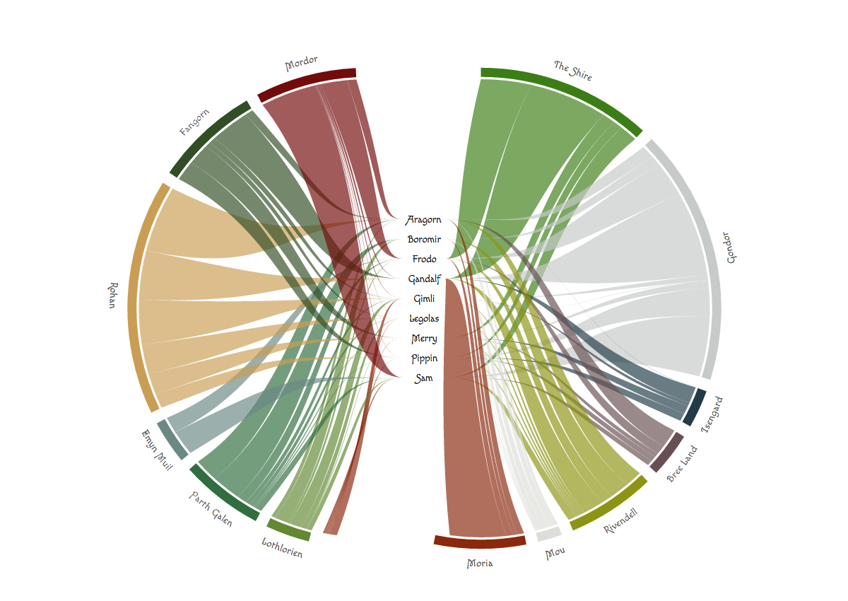 Hacking the Visual norm
