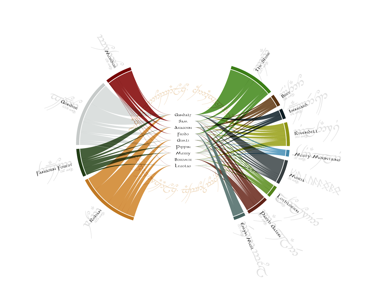 Hacking the Visual norm