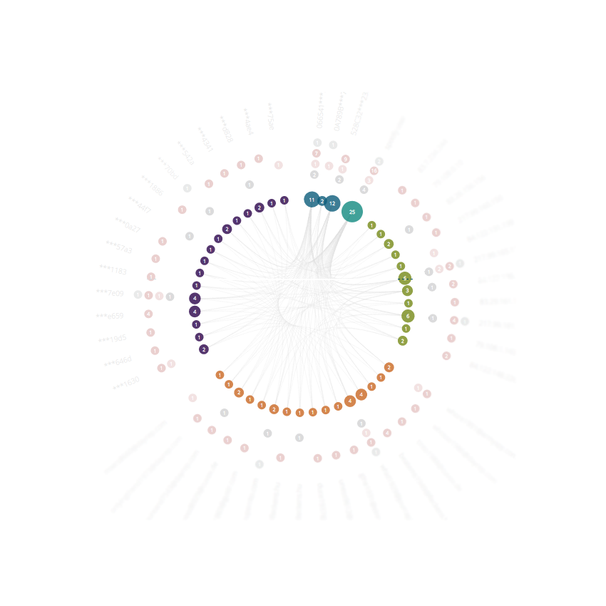 Hacking the Visual norm
