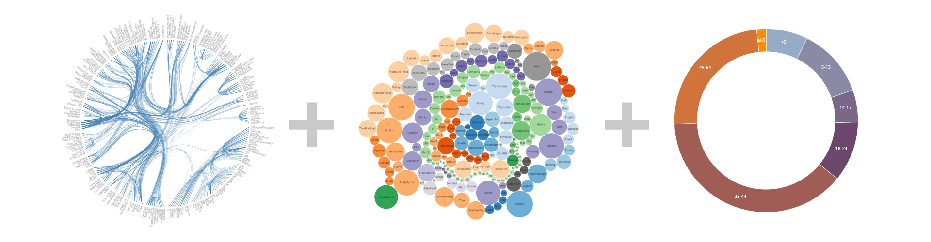 Hacking the Visual norm