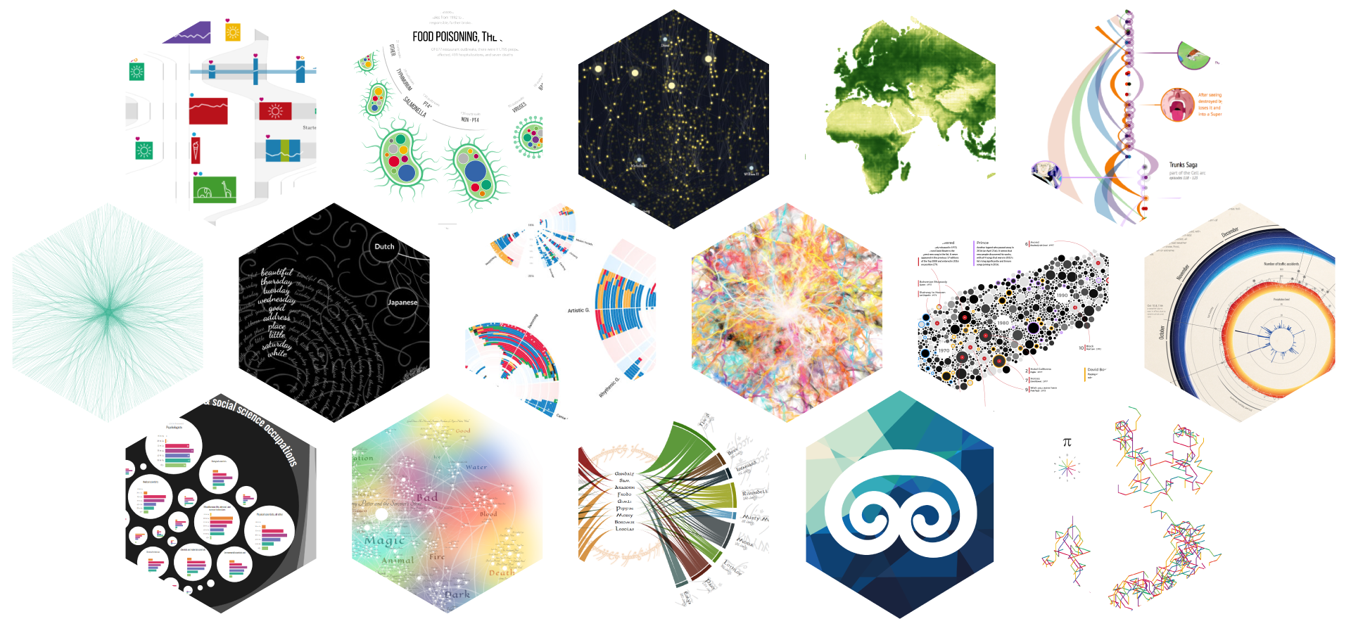 Hacking the Visual norm