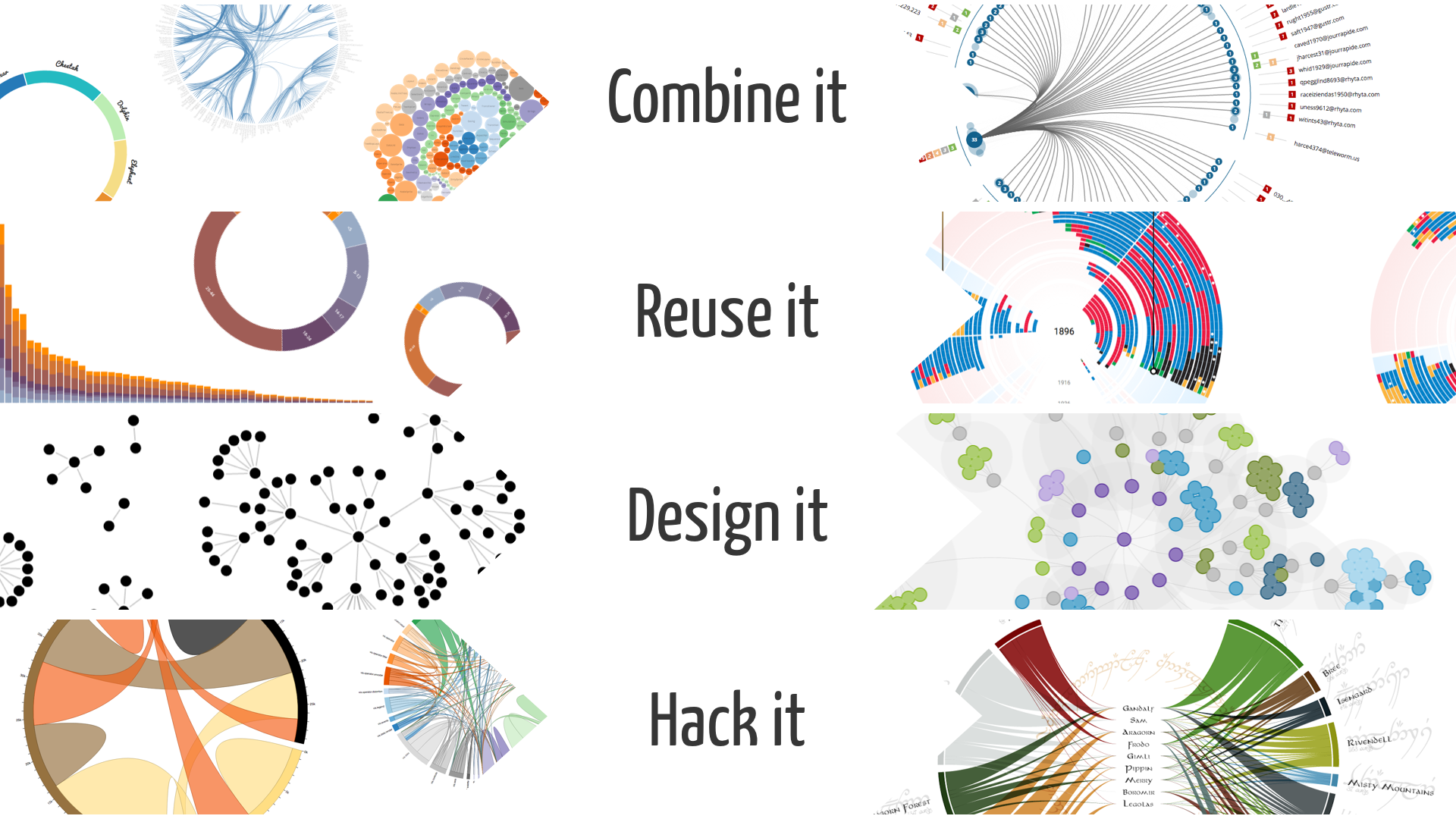 Hacking the Visual norm