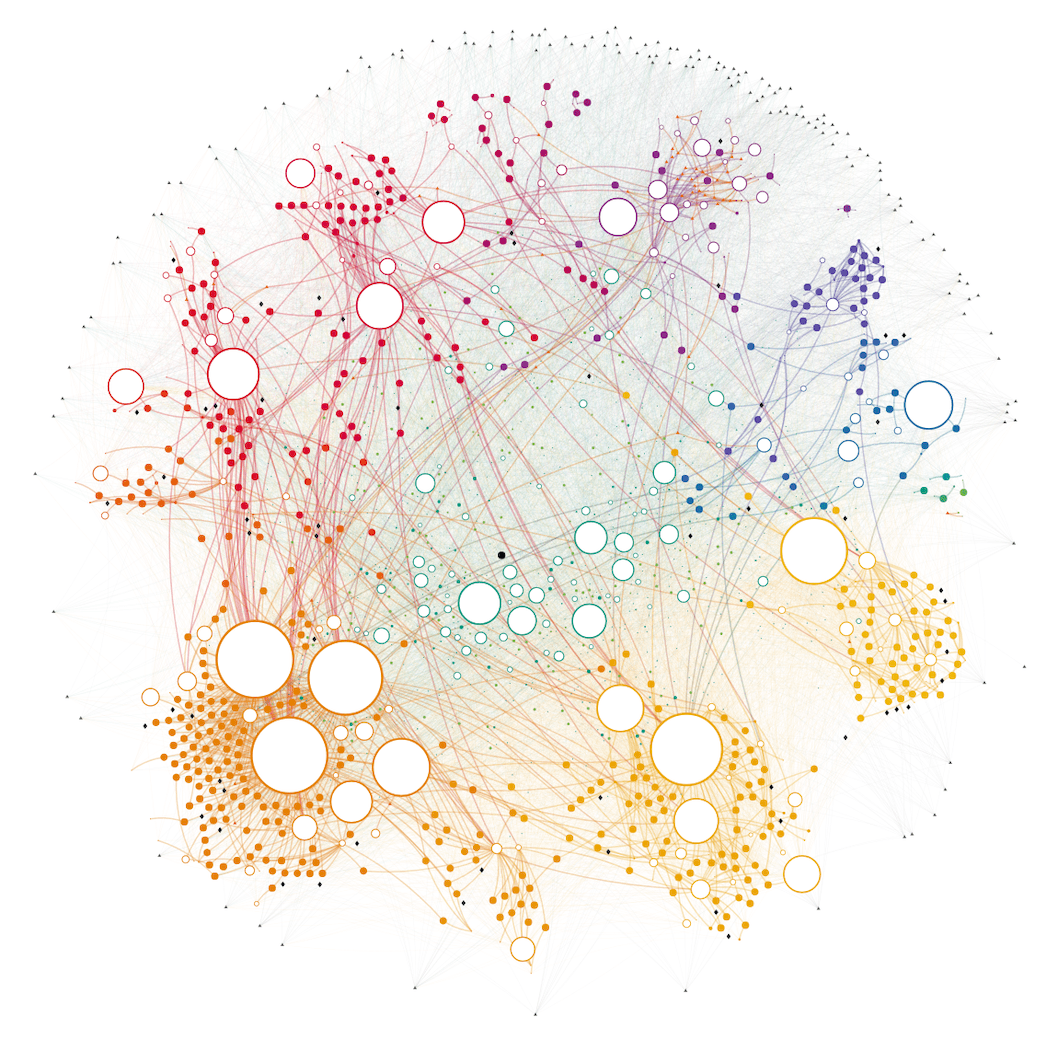 Visualizing Connections