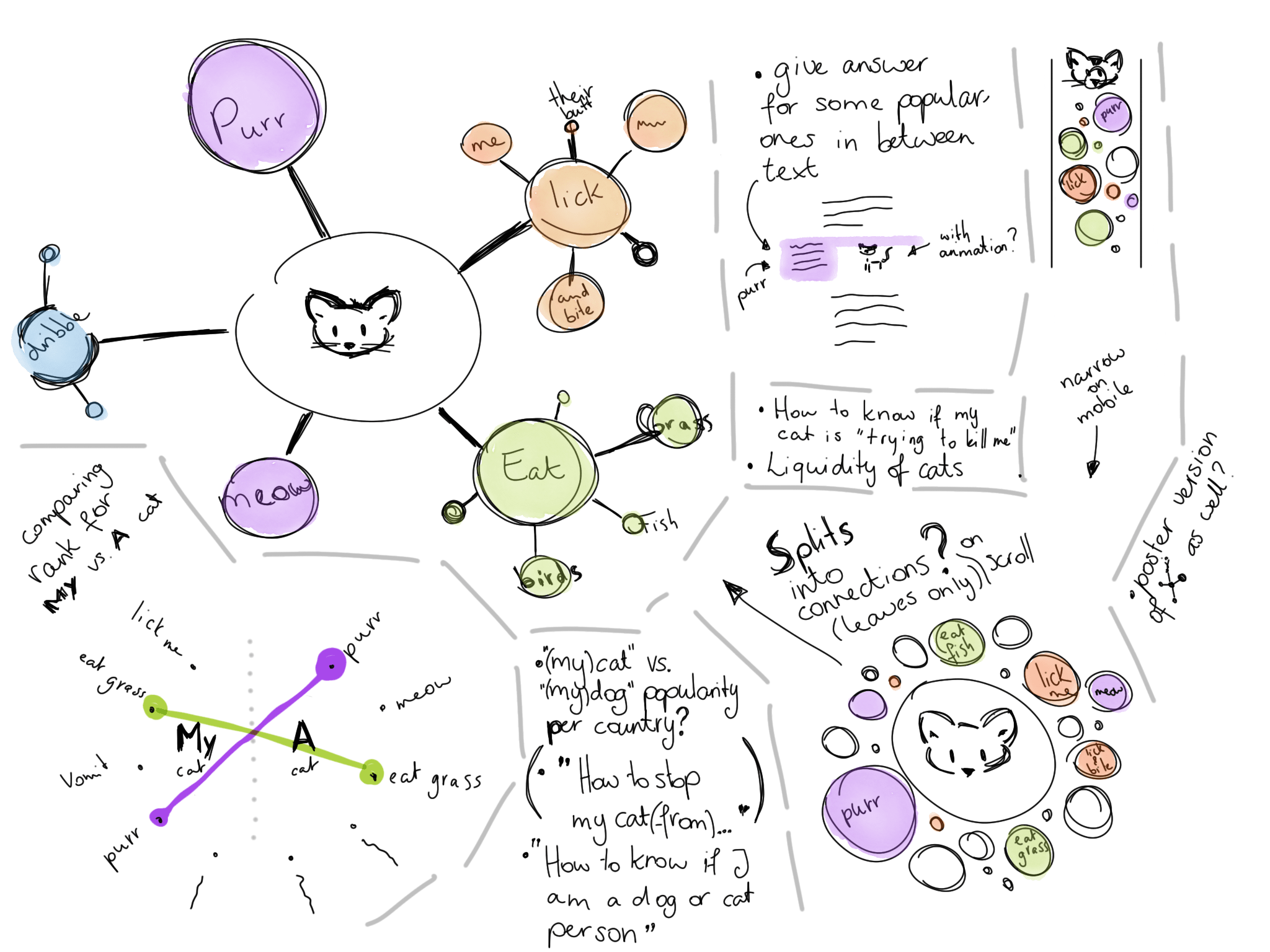 Visualizing Connections